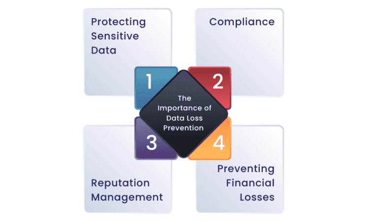 Ultimate Guide to Effective Data Loss Prevention Solutions